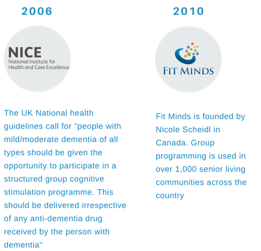 Fit Minds | Cognitive Stimulation Therapy for Alzheimers & Dementia