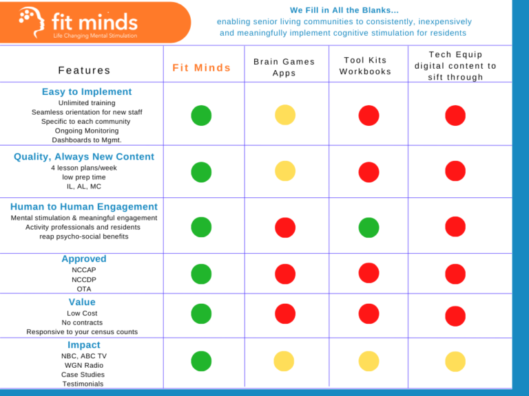 Read & Lead Group Programming - Fit Minds